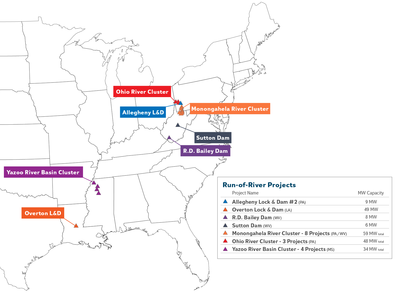 Projects - Rye Development